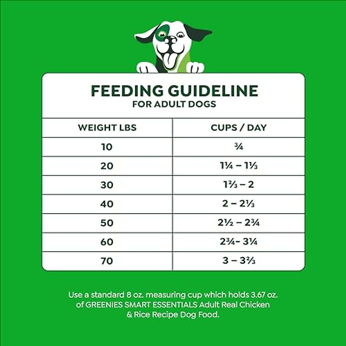 Greenies Smart Essentials Adult High Protein Dry Dog Food Real Chicken & Rice Recipe, 6 lb. Bag