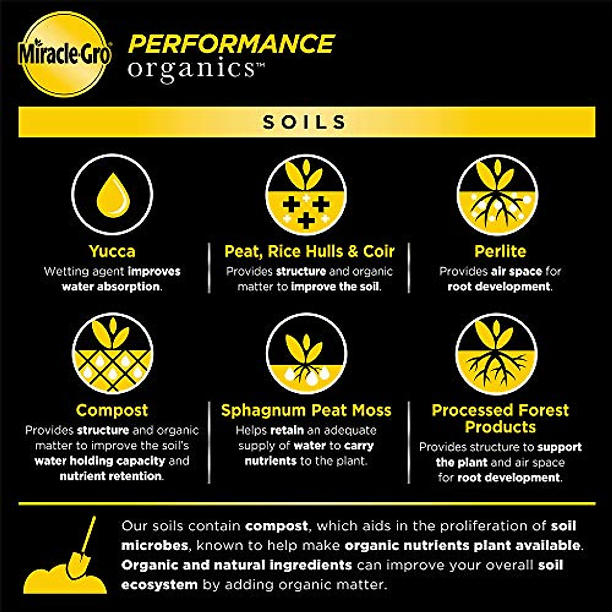 Miracle-Gro Performance Organics All Purpose Container Mix, 6 qt. - Organic, All Natural Plant Soil - Feed for up to 3 Months - All-Purpose Formula for Vegetables, Flowers and Herbs