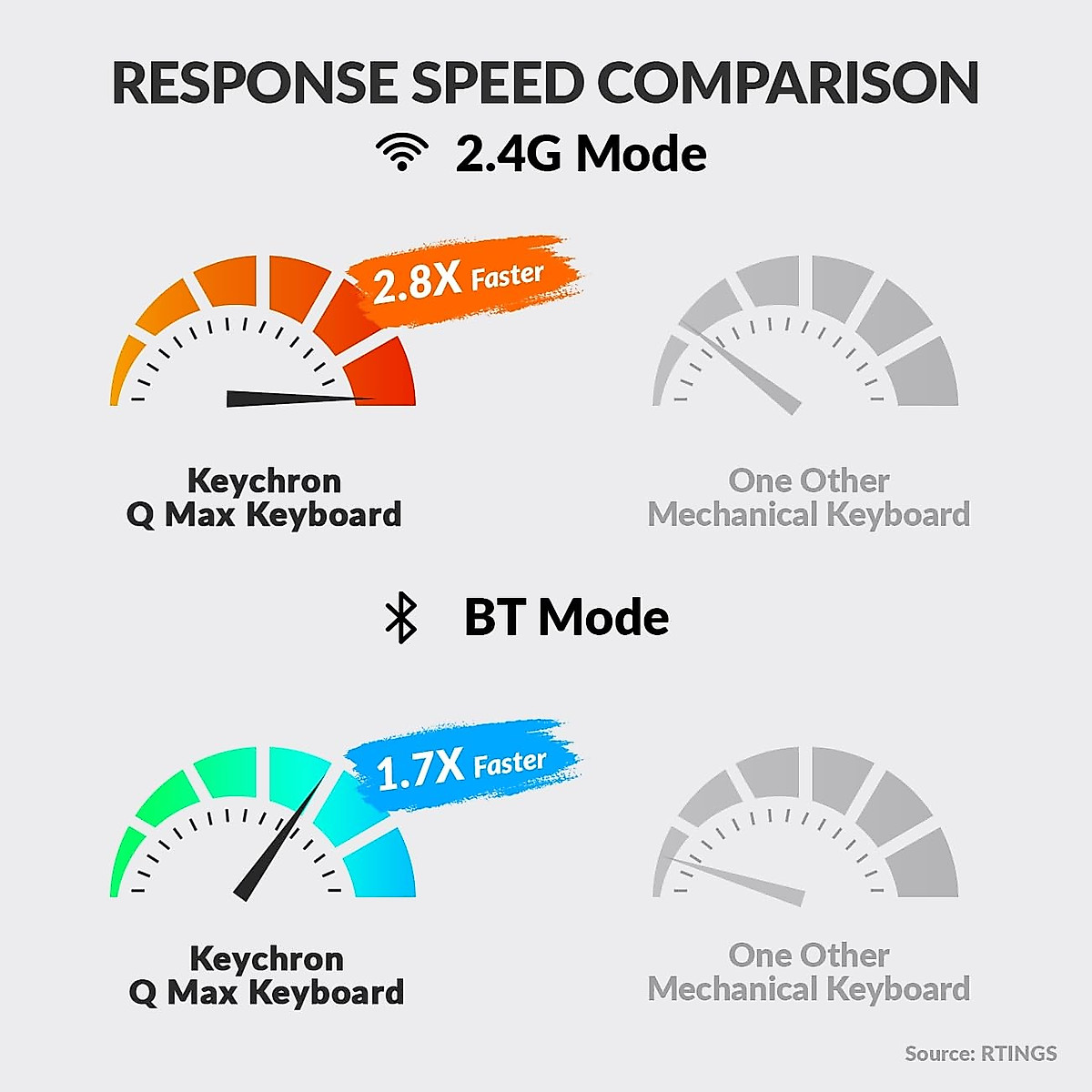 Keychron Q6 Max QMK/VIA Bluetooth Wireless /2.4 GHz/USB-C Wired Custom Mechanical Keyboard, Full Size Programmable Knob RGB Backlit Hot-Swappable Gateron Red Switch for Mac Windows Linux - Black