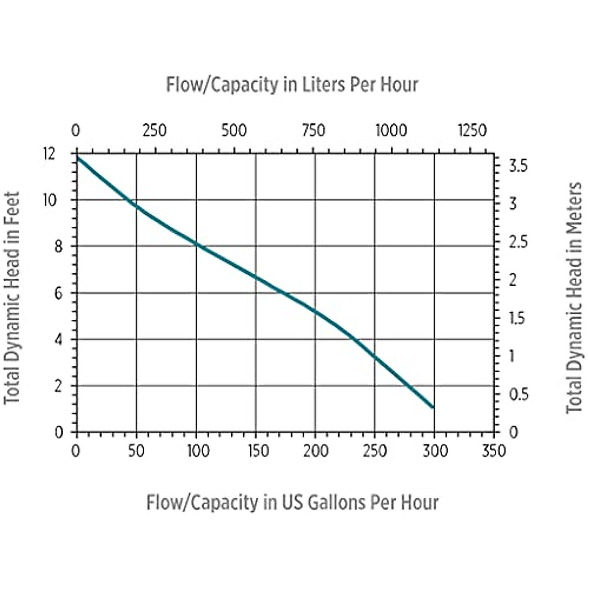 Little Giant 2E-NYS 115 Volt, 1/40 HP, 300 GPH, Cast Aluminum Submersible Parts Washer Pump for Unheated Stoddard Solvent or Deodorized Kerosene with 6-Ft. Power Cord (Plug-less), Grey, 502020