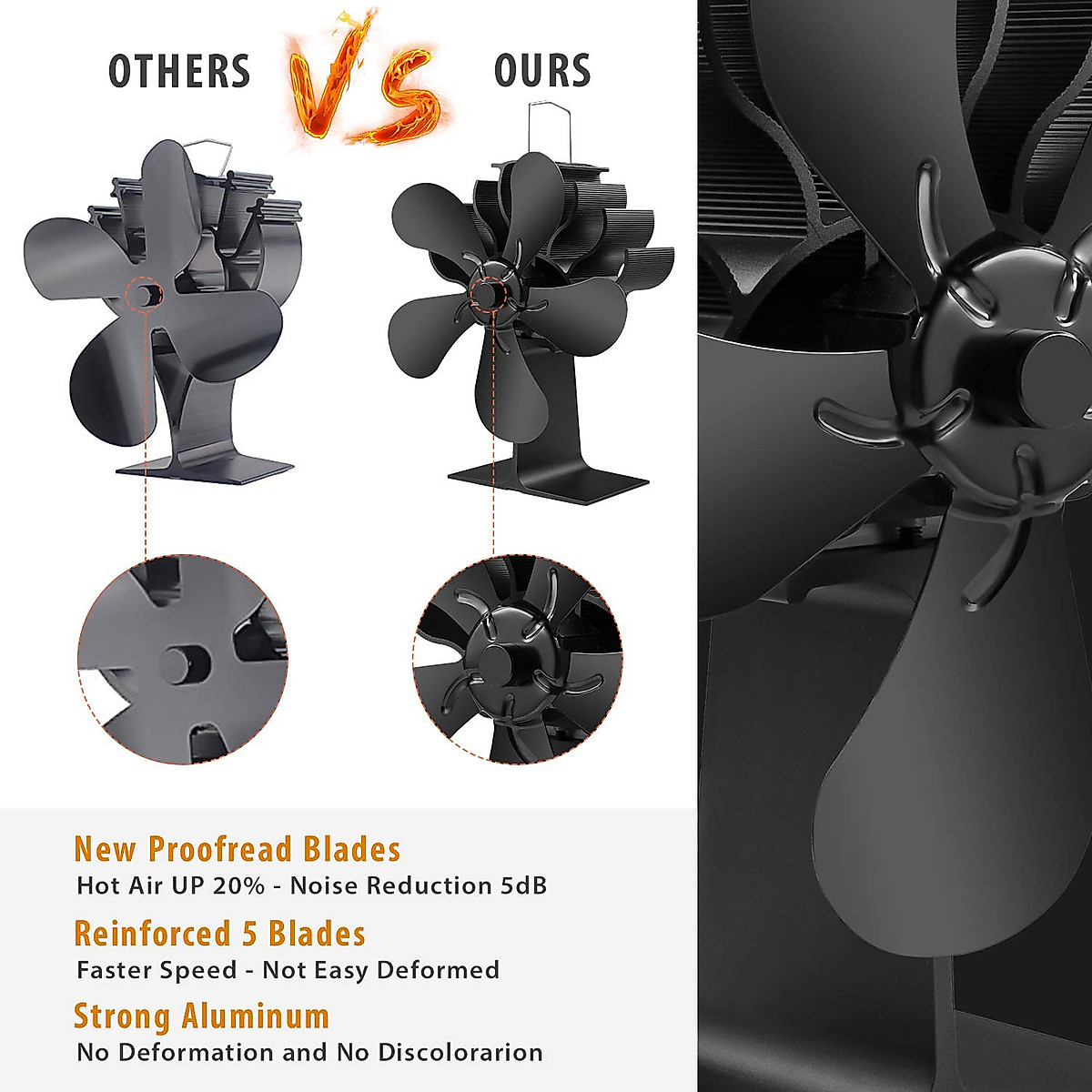 Slivek 5-Blades Fireplace Stove Fan, Silent Motors Heat Powered Wood Stove Fan Non-Electric with Thermometer for Wood Burning Stove, Pellet, Log Burner