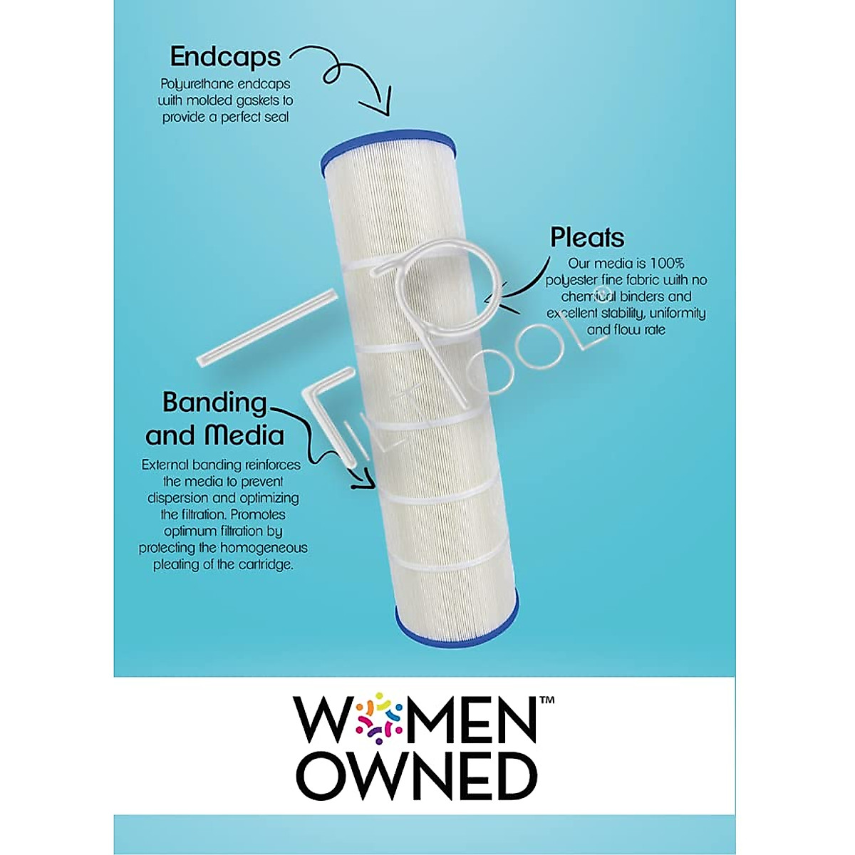 FILTPOOL FP-25106 4Pack, Hayward CX880XRE; PA106-PAK4, Unicel C-7488, Filbur FC-1226, Hayward Swim Clear C4020, C4025, C4030