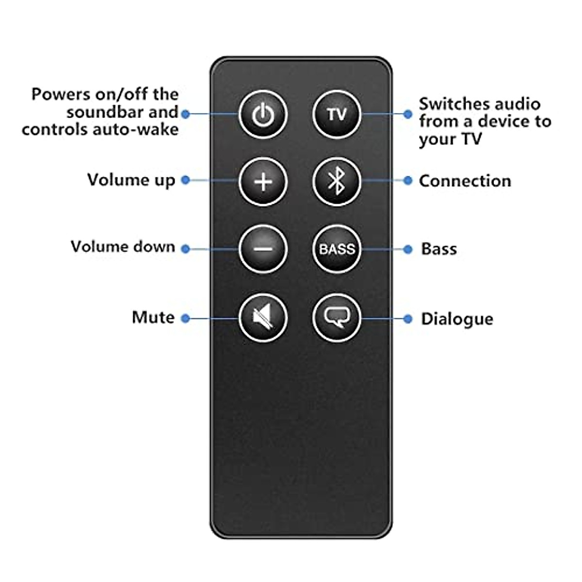 New Remote Control for Bose Solo 5 10 15 Series II TV Sound System 418775 410376 431974 845194 838309-1100 740928-1120 Bose Solo Soundbar Series II and TV Speaker