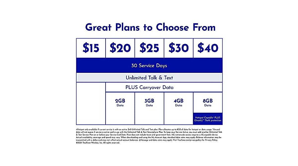 TracFone TCL A4X 5G 64GB Smartphone - Unbeatable Prepaid Deals