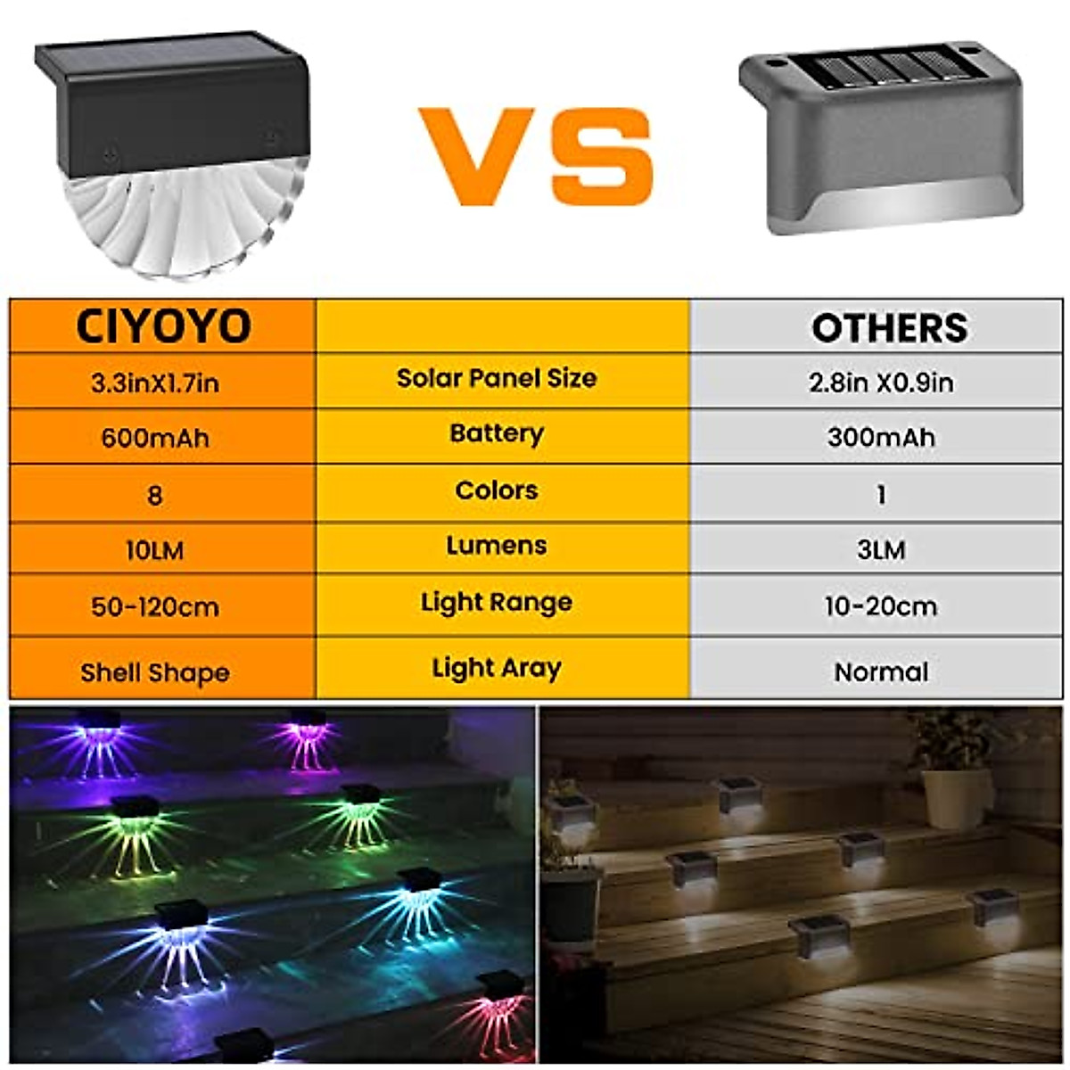 CIYOYO Solar Deck Lights Outdoor - 8 Pack Solar Step Light Waterproof Solar Fence Lights for Patio Stairs Post Pathway Porch Driveway Garden Decor, Warm White/LED Color Glow