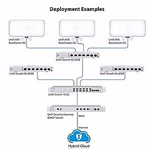 Ubiquiti Networks UniFi Switch 6 XG PoE, 10G 6-Port Switch with 802.3bt PoE++ (US-XG-6POE)