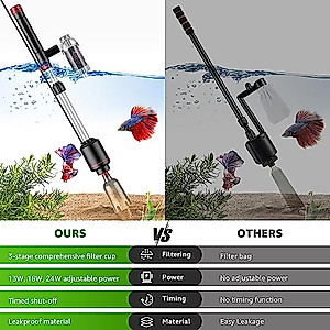 Suness Fish Tank Cleaner Vacuum: 24W Electric Aquarium Vacuum Gravel Cleaner with Strong Suction for Automatic Water Change Wash Sand Water Shower and Water Circulation, Timed Off