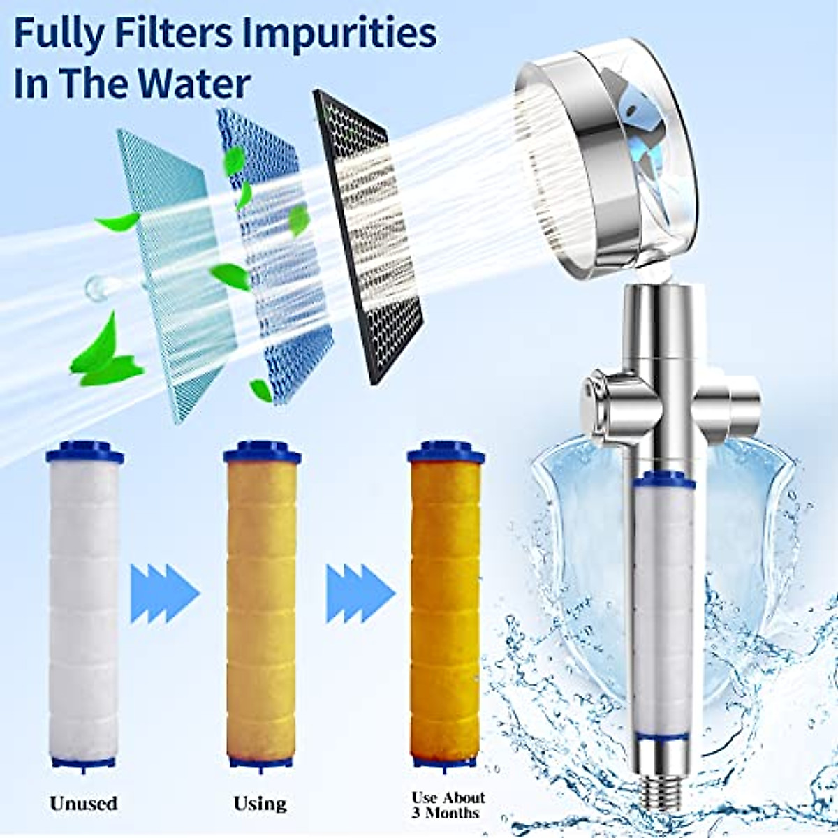 Hydro Jet Turbo Fan High Pressure Shower Head with Handheld,Detachable Shower Head Kit with Back Scrubber/7 Filters/Hose/Holder/Shower Loofah,Turbocharged Shower Head with Pause Switch(Blue)