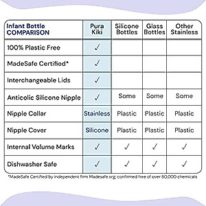 Pura Kiki 5oz/150ml Stainless Steel Anti-Colic Infant Bottle w/Silicone Natural Vent Nipple & Sleeve, Medical-Grade Silicone - Aqua