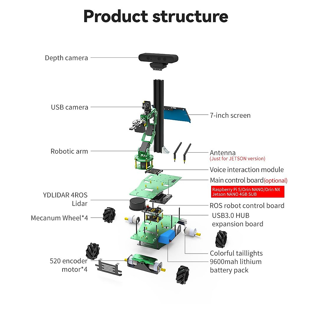 Yahboom X3 Plus Adults Robot with Jetson Nano 4GB SUB Switchable Dual Cameras Visual Grab Robot Arm Mecanum Wheel Omnidirectional Robot