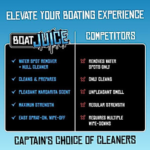 Boat Juice Extreme Boat Cleaner - Boat Water Spot Remover & Boat Hull Cleaner 32oz
