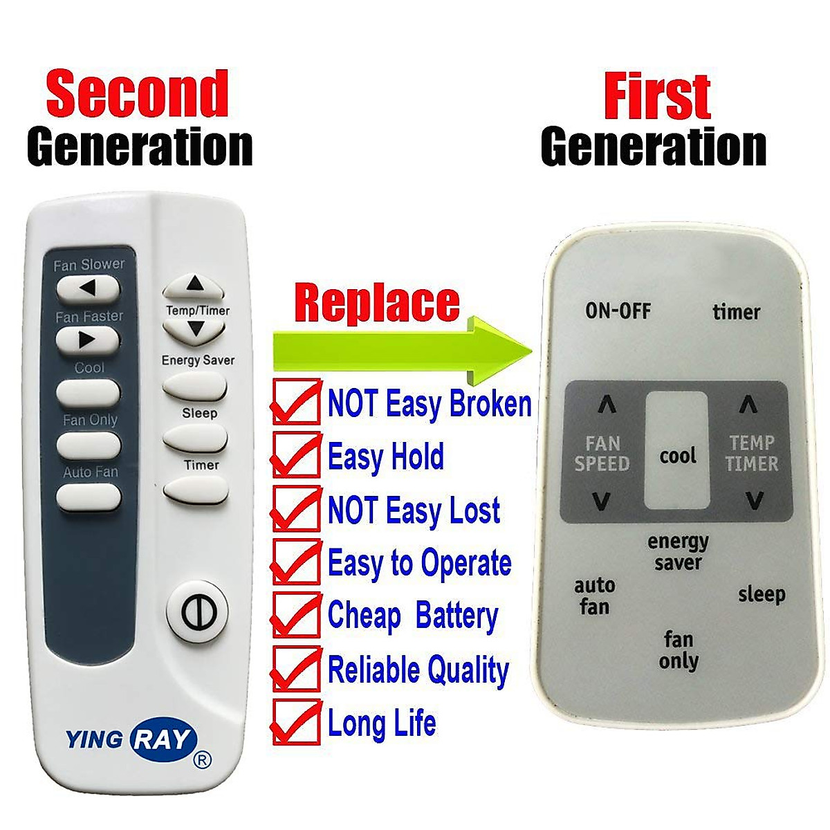 Replacement for Frigidaire Window Air Conditioner Remote Control Model Number RG15D/E-ELL RG15D/E-ELL1 (1PC)