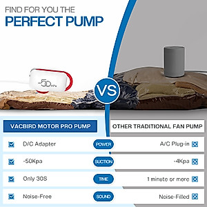 Vacbird Vacuum Bags for Travel, 12 Pack Vacuum Seal Bags for Clothing Travel, Vacuum Storage Bags with High Pressure Electric Pump, Travel Space Saver Bags for Luggage