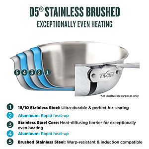 All-Clad D5 5-Ply Stainless Steel Cookware Set 5 Piece Induction Oven Broiler Safe 600F Pots and Pans Silver
