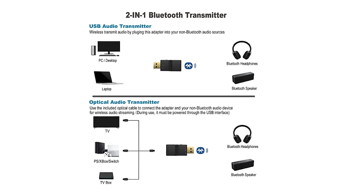 Isobel Bluetooth 5.0 Transmitter for TV, PC & Gaming Consoles