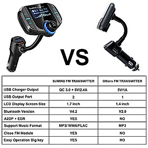 (Upgraded Version) Bluetooth FM Transmitter, Sumind Wireless Radio Adapter Hands-Free Car Kit with 1.7 Inch Display, QC3.0 and Smart 2.4A Dual USB Ports, AUX Input/Output, TF Card Mp3 Player