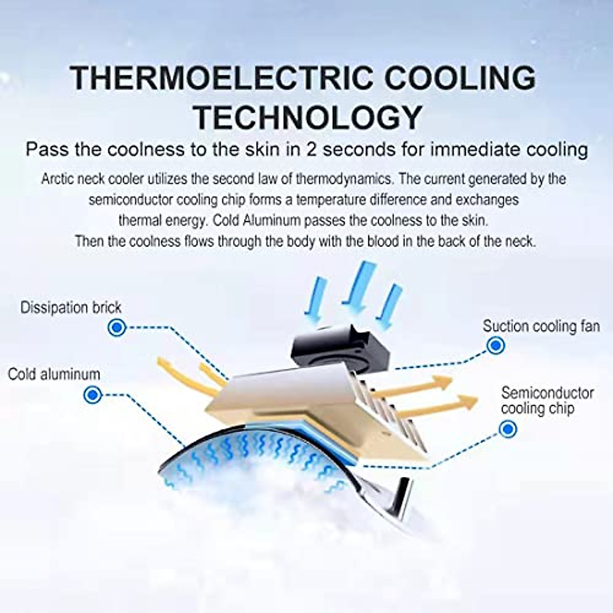 Eonthry USB Portable Air Cooler Mini Electric Air Conditioner Neck Cooling Fan (Updates Black)