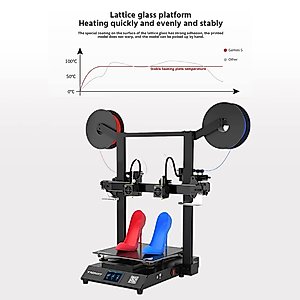 TRONXY Gemini S Dual Extruder 3D Printer，Two Color 3D Printers， Eight Languages + Four Printing Modes, Extruder Printering Flexible Filament 1.75mm, Print Size 300×300×390mm