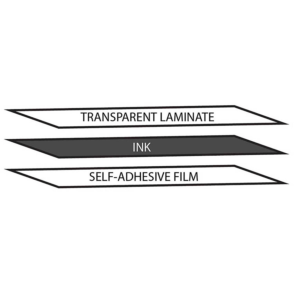 New AUTODESK AUTOCAD Labels Decals for Keyboard Laminated Stickers