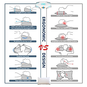 Karrehao Cervical Pillow for Neck Pain Relief, Contour Memory Foam Neck Pillow for Sleeping, Ergonomic Orthopedic Bed Pillows for Side Back Stomach Sleepers Sleeping