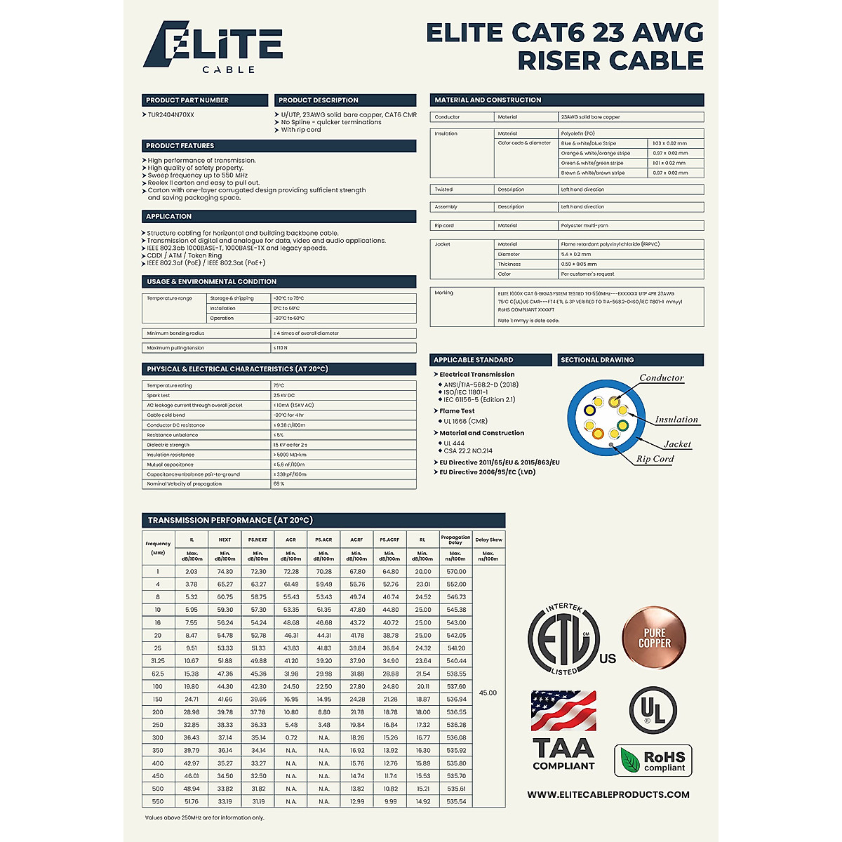 Cat6 Riser (CMR), Ethernet Cable 1000 feet, Blue, No Spline, Unshielded Twisted Pair (UTP) 23AWG, Solid Pure Bare Copper, 550MHz, UL Certified, Easy to Pull (Reelex II) Box, Bulk Networking LAN Cable