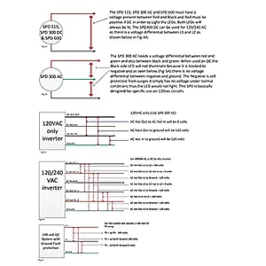 MidNite Solar MNSPD-300-DC Surge Protection Device 300VDC