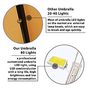 EliteShade USA 10-Year-Non-Fading Sunumbrella Solar 9ft 3 Tiers Market Umbrella with 80 LED Lights Patio Umbrellas Outdoor Table with Ventilation,Heather Beige