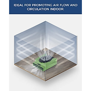 ALORAIR Zeus 900 Air Mover Commercial Blower for Carpets, Walls, Plumbing Use, Variable Speed Floor Blower Fan, 950 CFM with 1.8 A, Circuit Breaker Protection, on-Board Duplex GFCI, 10 Years Warranty