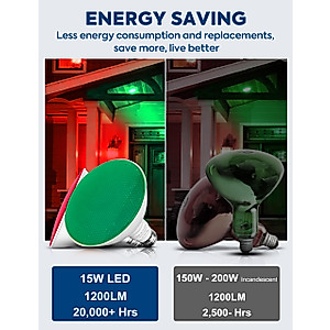 Nouscan PAR38 Red Green LED Lights for Outside [Christmas Combo], 150W Flood Light Bulbs Equivalent, 15W 1200LM, Colored Outdoor Flood Light Bulb, E26 Base Not-dim for Christmas, Halloween, 2 Pack