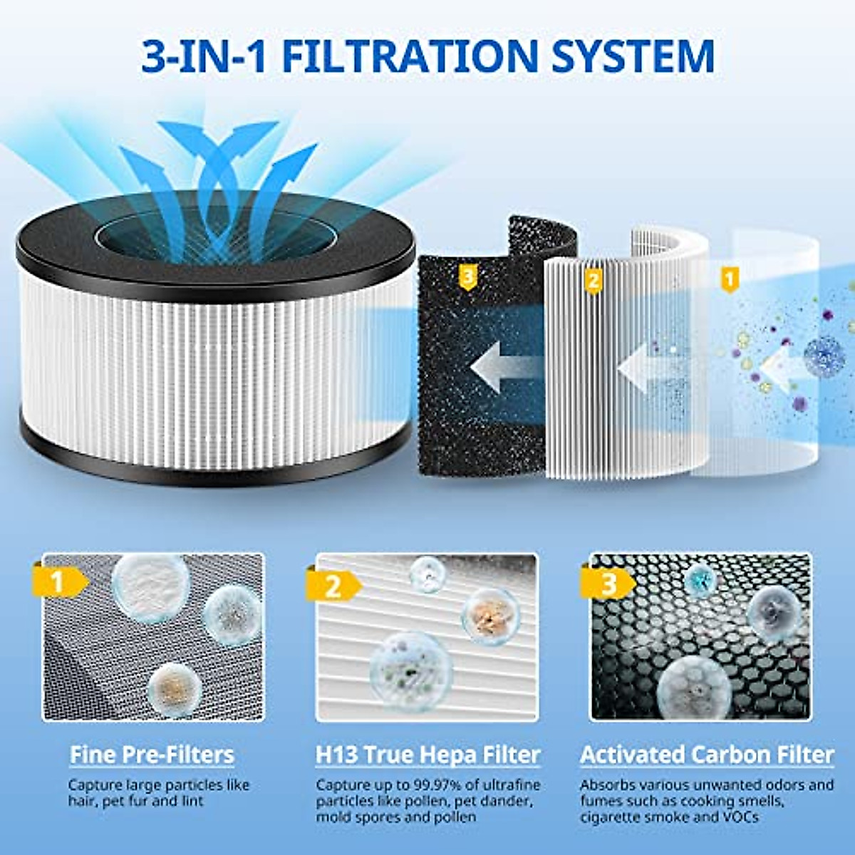 BS-01 True HEPA H13 Filter Replacement Compatible with Slevoo BS-01 Air Purifier, True H13 HEPA Filter for Slevoo Air Purifier with 3-in-1 BS01 Filtration System, 2 Pack
