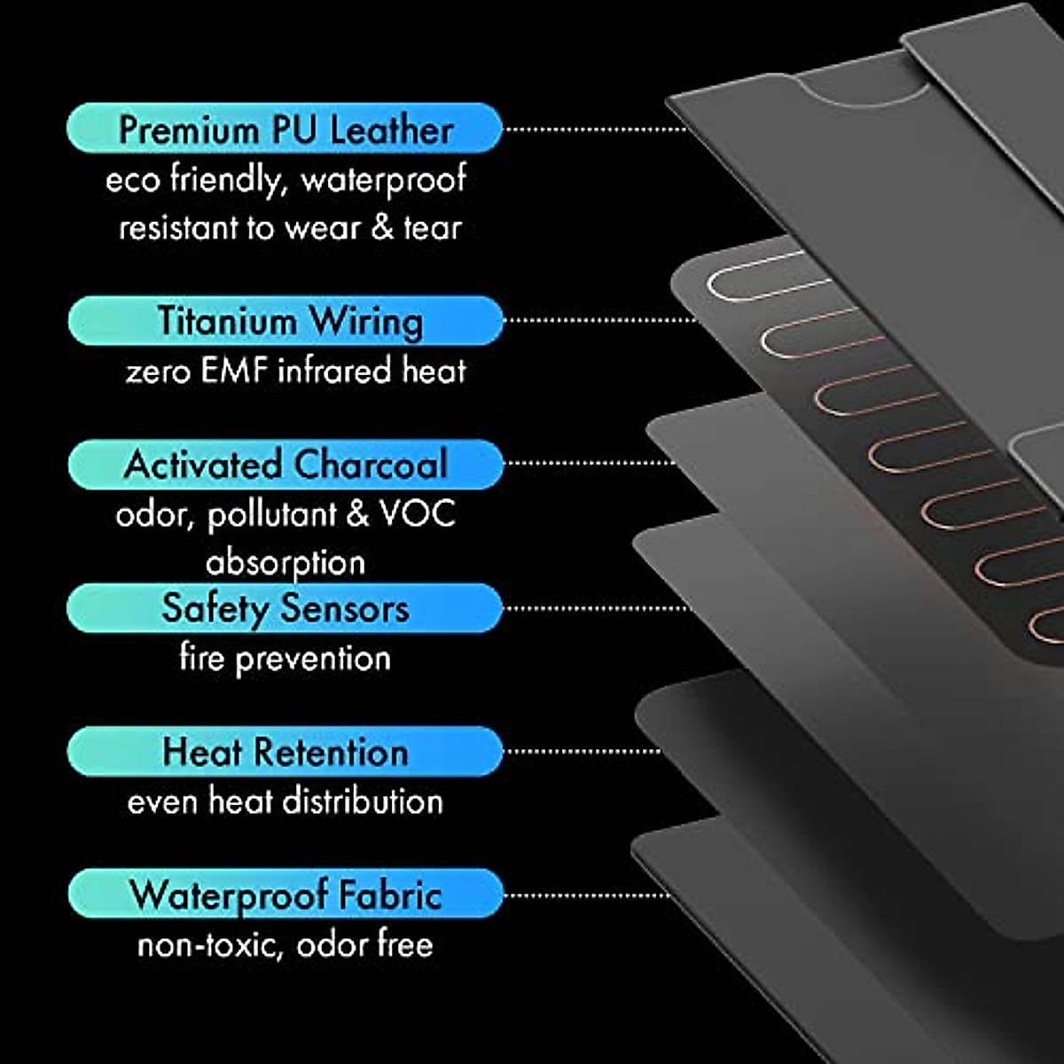 NordikEscape Infrared Sauna Blanket Zero EMF (70"x36") - Far Infrared Blanket Sauna for Detox and Relaxation - infared Sauna Blanket - Infrared Sauna Bag - Sauna Manta - Portable Home Sauna