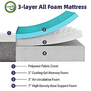 BDEUS Queen Mattress,12 inch Gel Memory Foam Queen Size Mattress for Cool Sleep & Pressure Relief, Medium Firm Bed Mattresses, Bliss