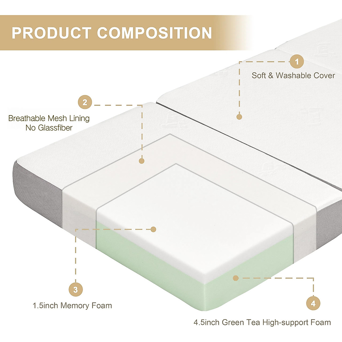 Lazyzizi Folding Mattress, 6 Inch Memory Foam Tri-fold Mattress with Breathable & Washable Bamboo Fiber Fabric Cover, Foldable Floor Mattress Guest Bed for Camping, Road Trip, Cot