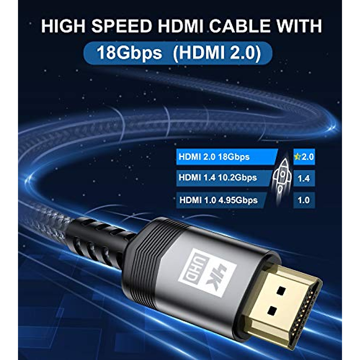 HDMI Cable 15 feet [4K@60Hz, 1080P@144Hz], sweguard 4K HDMI 2.0 Cable High Speed 18Gbps Gold Plated Nylon Braided Supports HDR,HDCP 2.2, 2160P,3D,ARC for Roku TV PS5 PS4 Xbox HDTV Blu-ray&Monitor-Grey
