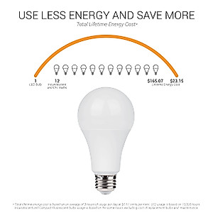 Sunlite LED A19 Light Bulbs, 15 Watts (100W Equivalent), 120V, 1500 Lumens, Standard E26 Base, Non-Dimmable, 220 Degree Beam Angle, ETL Listed, 4000K Cool White, 3 Pack
