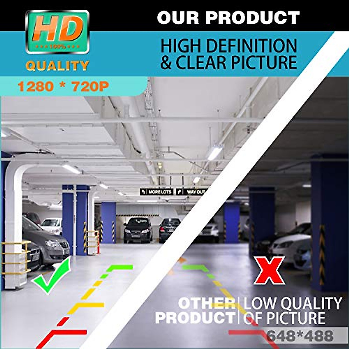 HD 1280x720p Rear Reversing Backup Camera Rearview License Plate Camera Night Vision Ip68 Waterproof Compatible for X5 X1 E39 E53 E82 E88 E84 E90 E91 E92 E93 E60 E61 E70 E71 E72 2002-2011