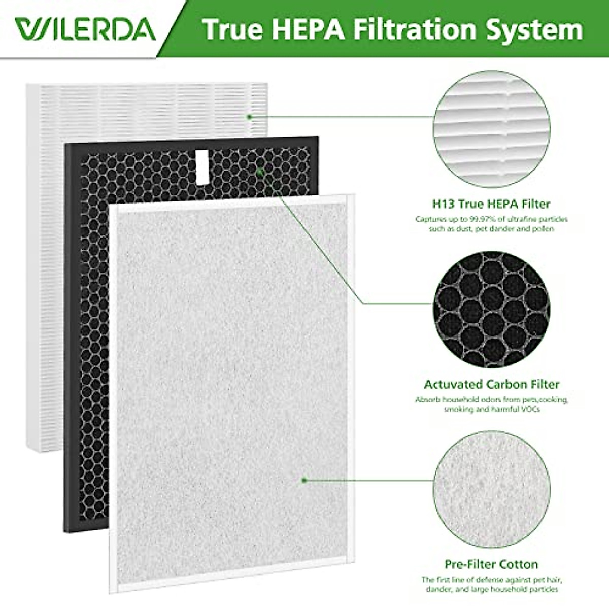 HR900 Replacement Filter Kit Compatible with Winix HR900, 3-in-1 H13 True HEPA Filter & Carbon Filter & Pre-filter, Replaces Part # 1712-0093-00 / Filter T and 1712-0094-00 / Filter U(1+1+6 Pack)