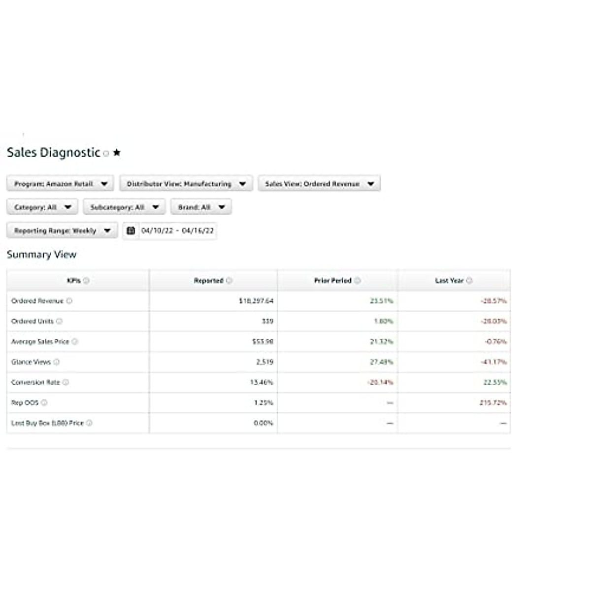 Kantek Ultra-Lite Folding Cart with Locking Telescoping Handle, 200-Pound Capacity, 11-Inch x 13.25-Inch Platform, Black (LGLC200)