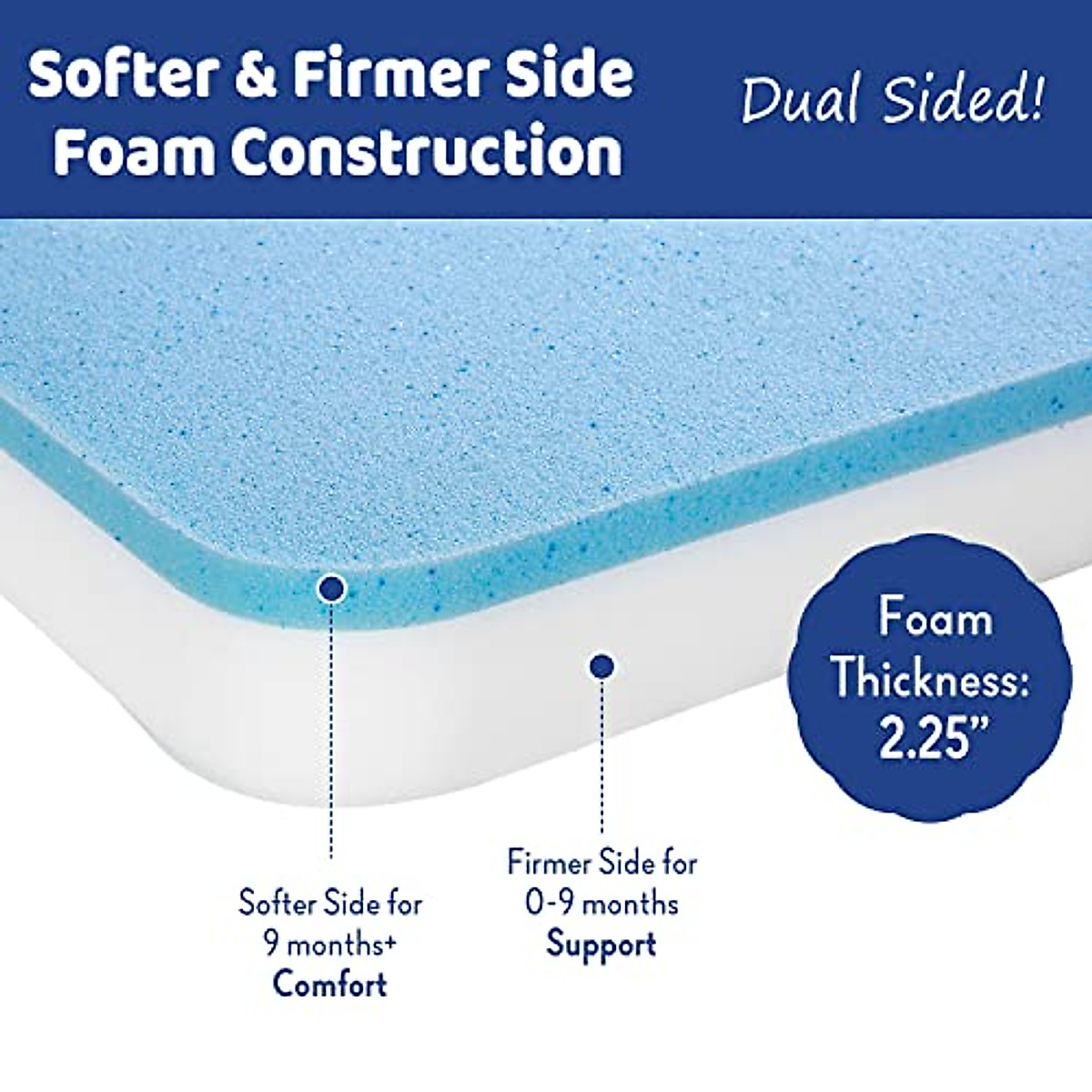 Foambesty®️ Tri-fold Pack n Play Mattress Pad, Portable Pack and Play Mattress, Dual Sided Playard Pad Playpen Foam for Baby & Toddlers, Mini Crib Mattress Nap Mat (38''x26''), Includes Carry Bag