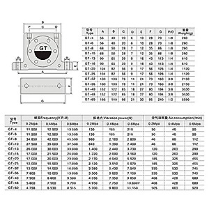 High Speed GT-20 Industrial Pneumatic Turbine Vibrators with Silencer and Connector