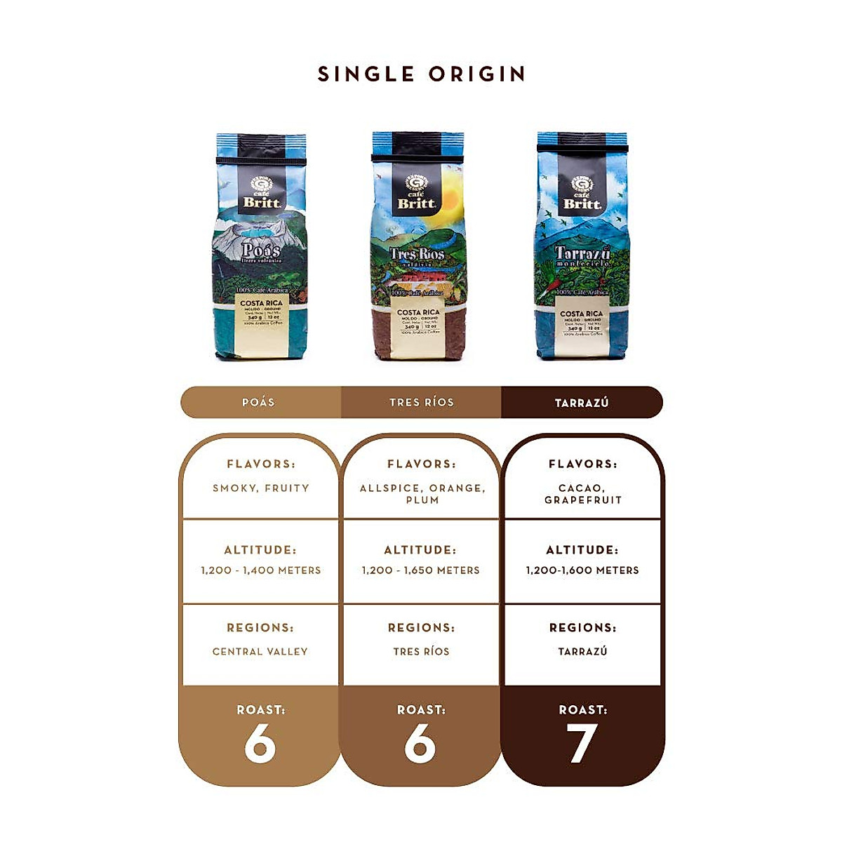 Café Britt® - Costa Rican Origins Coffee Bundle (12 oz.) (3-Pack) (Coffee From: Tarrazú, Tres Ríos & Poás) - Whole Bean, Arabica Coffee, Kosher, Gluten Free, Gourmet & Medium Light & Dark Roast