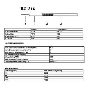 wlaniot RG 316 Cable Low Loss RF Coaxial Coax Cable for DIY 20 Feet (6.09 Meters)