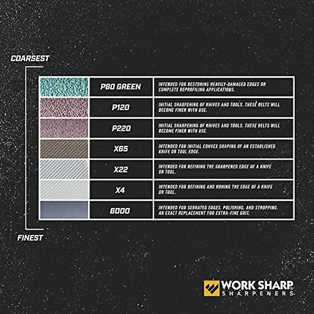 Work Sharp WSSAKO81113 Assorted Belt Kit Replacement for Ken Onion Edition