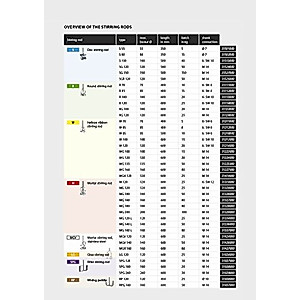 CS Unitec MGV 120 4.5" Stainless Steel Mixing Paddle for Food, Chemicals, Paint, Concrete, Grout, Dry Materials and Liquids