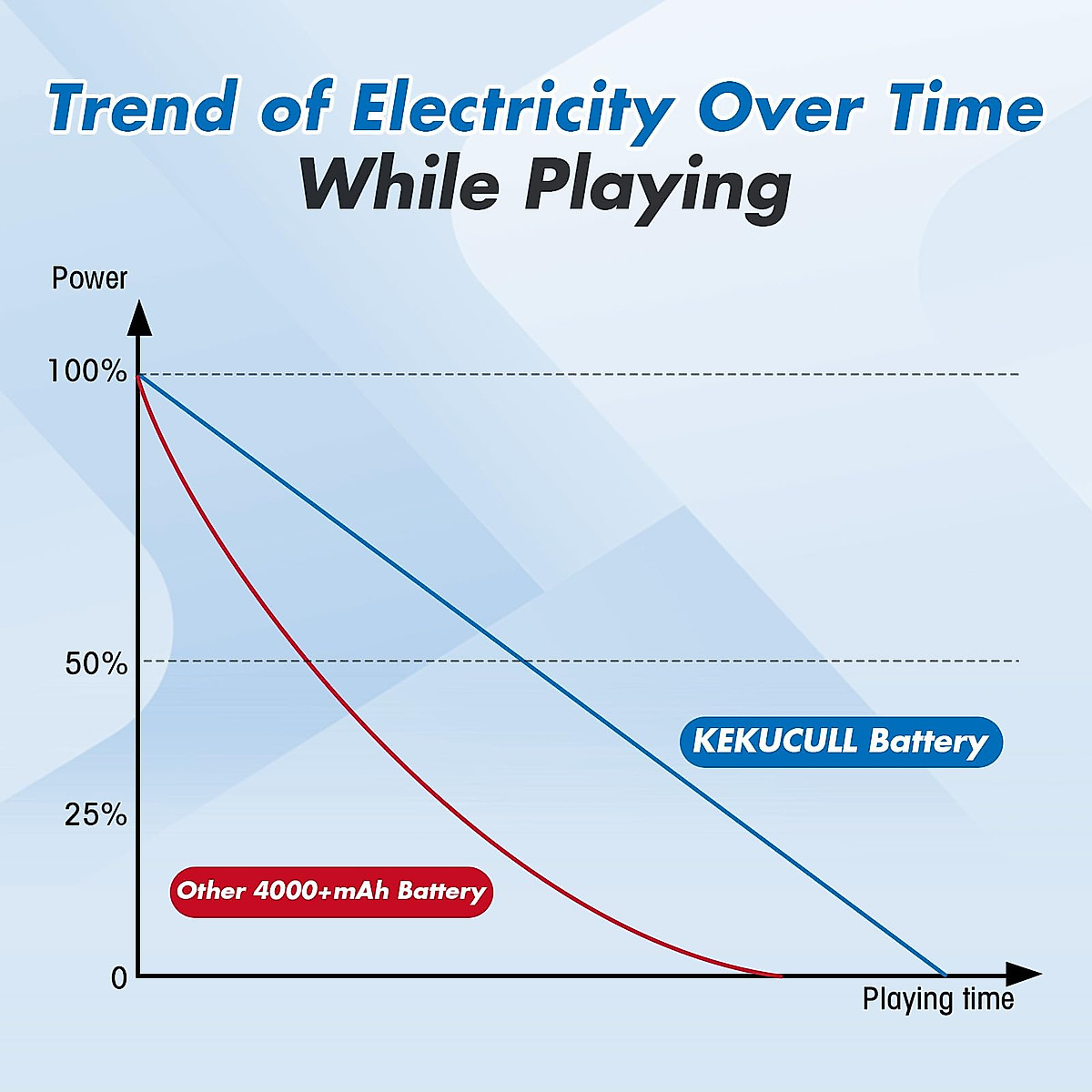 KEKUCULL 2Pcs Rechargeable Battery Real Capacity 1800mAh Lithium Ion Battery Pack Replacement for PSP 1000 PSP-110 (1001, 1002, 1003, 1004, 1005, 1006, 1007, 1008, 1010), PSP Fat Console