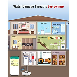 MOCREO SW2 Water Leak Detector Sensor with 95dB Alarm, Hub Required, No Subscription Fee, Home Wireless Flood Monitor for Basement, Laundry, Pipe Leakage, Sink Overflow