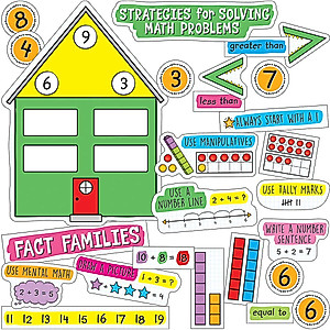 Easy Anchor Charts: Working with Numbers Bulletin Board Set