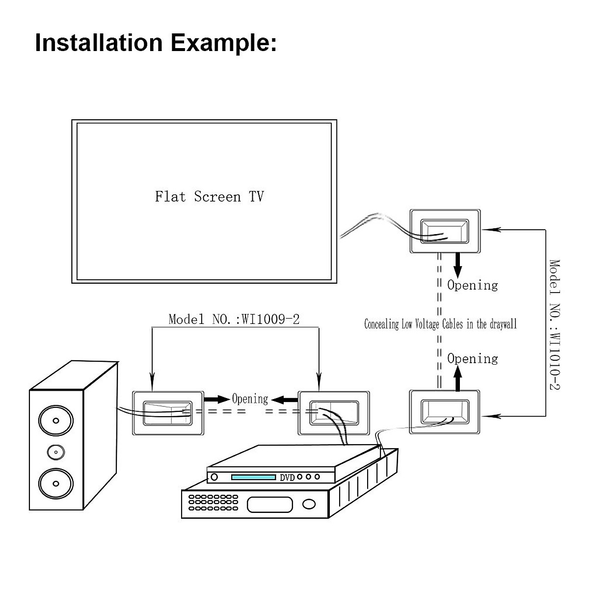 Wi4You Recessed Wall Plate 2 Pack Decotive Cable Wall Plate with Fly Mounting Wings Bottom Opening for Low Voltage Cable Pass Through WI1009-2