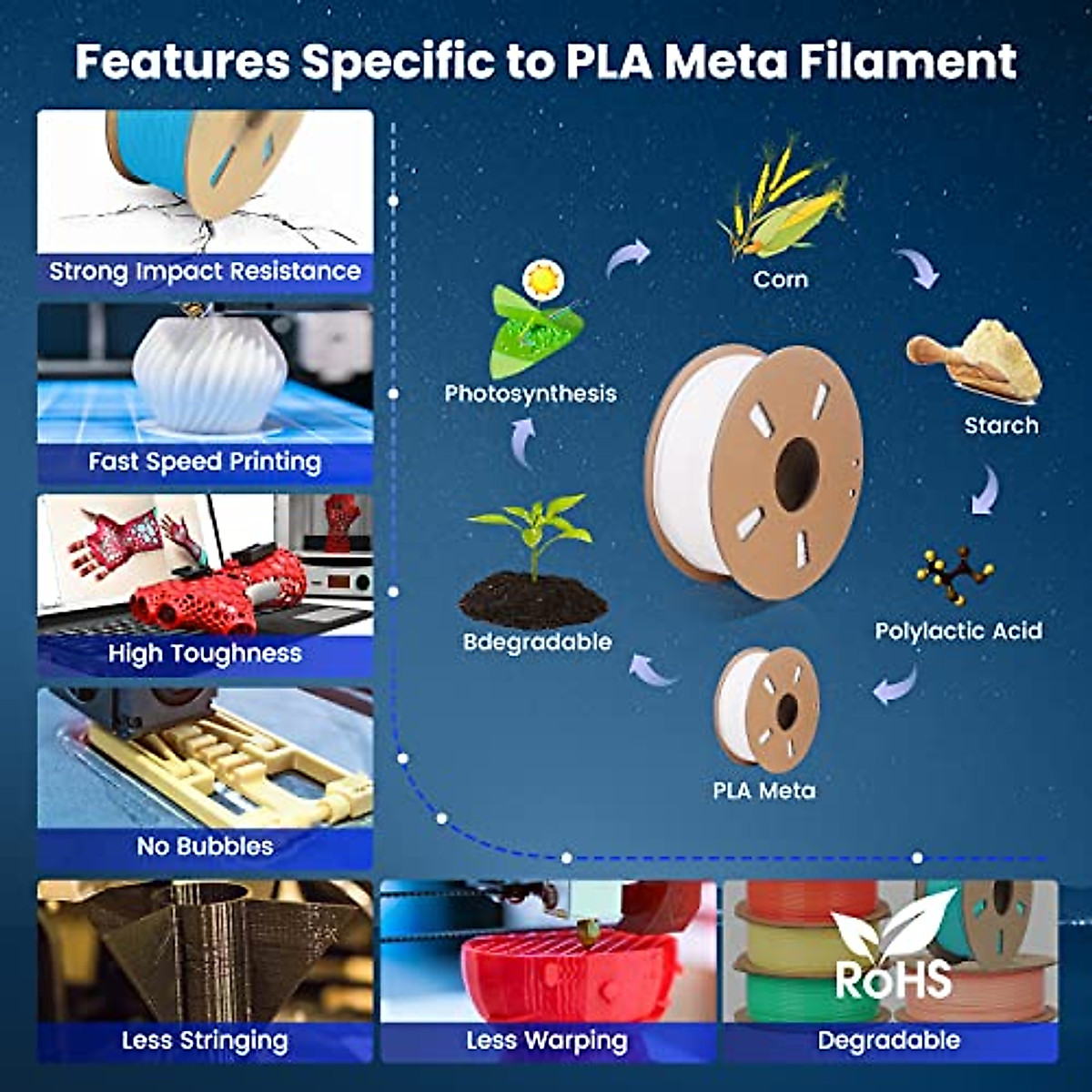 JAYO PLA Filament 1.75mm, Upgraded PLA Meta 3D Printer Filament 0.65KG, Diameter 1.75mm ± 0.02mm High Fluidity Fast Print 3D Printing Consumables, 1.4LBS White 3D Filament