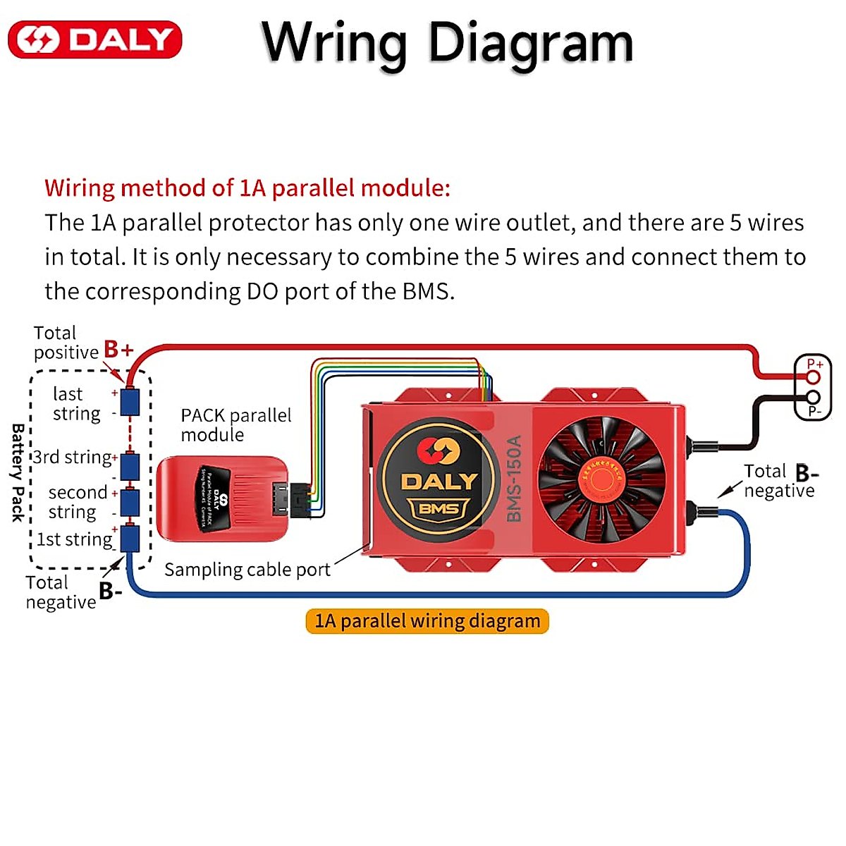 DALY BMS Parallel Connector 1A+ LiFePo4 16S BMS 48V 150A with Cooling Fan UART RS485 CAN Bluetooth BMS Parameter Programmable for Rated 3.2V Lithium Power Bank Storage Off Grid Solar System